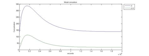 Teamlcg Unam Mexicosimulation