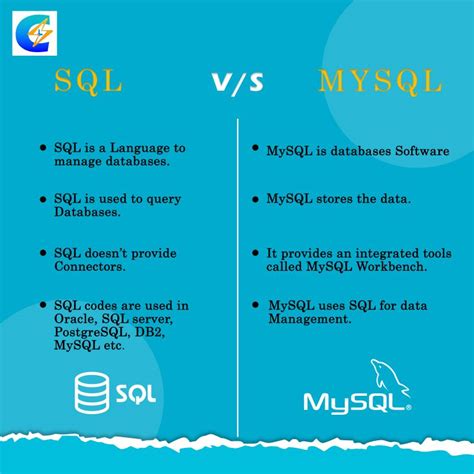 Chronospark Solutions On Linkedin Sqlvsmysql Databasemanagement