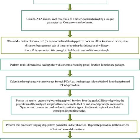 Computational Protocol Of Analysis And Visualization Of The Results Of
