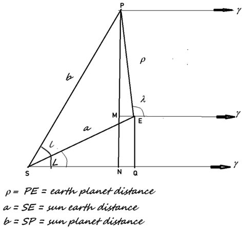 The Geometry Of The Problem Download Scientific Diagram