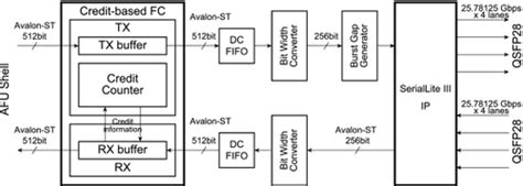 Vcsn Virtual Circuit Switching Network For Flexible And Simple To Operate Communication In Hpc