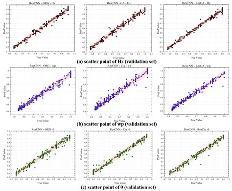 Sea State Parameter Prediction Based On Residual Cross Attention