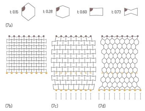 The Scheme Shows How The Change Of The Angular Parameter T Affects Download Scientific Diagram