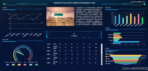【2025】基于python的空气质量综合分析系统的设计与实现（源码文档调试答疑）空气质量分析系统 Csdn博客