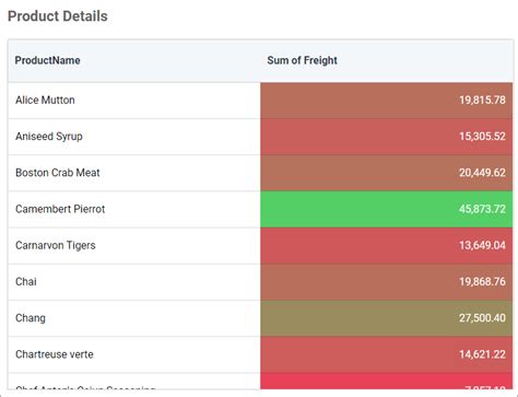 Table Visual Embedded Bi Widget Bold Bi Documentation