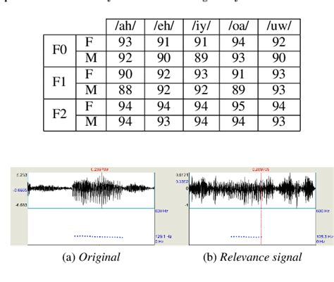Figure 1 From Understanding And Visualizing Raw Waveform Based Cnns Semantic Scholar