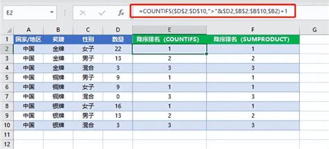 Excel如何用rank函数排名（rank Avg函数和rank Eq函数使用方法） 天天办公网