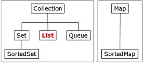 How To Use Map Flatmap Collectors Toset In Java Example Tutorial Artofit