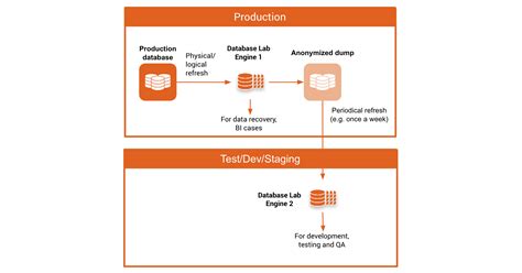 Database Lab Data Masking And Obfuscation Postgresai