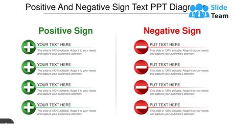 Positive Negative Sign