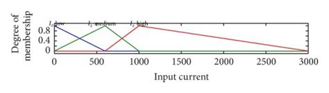 Shunt Fault Ground Identification Download Scientific Diagram