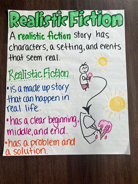 Realistic Fiction Anchor Chart Realistic Fiction Anchor Charts Fiction Anchor Chart Sexiezpix