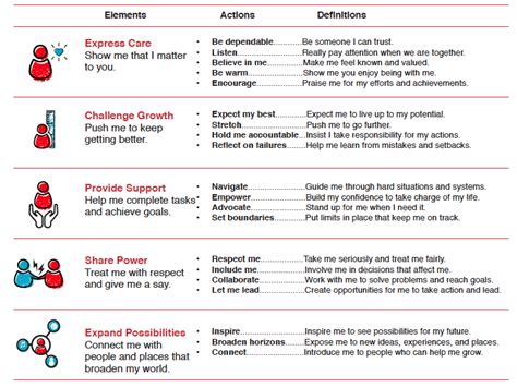 Developmental Relationships