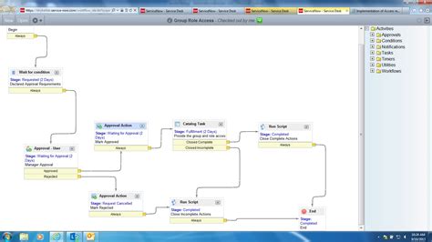 Implementation Of Access Request Servicenow Community