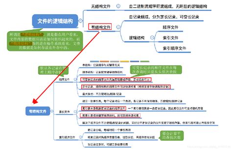 操作系统之文件管理：2、文件的逻辑结构有结构文件、无结构文件、顺序文件、索引文件、索引顺序文件文件系统无结构文件 Csdn博客