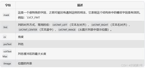 【第九节】windows Sdk编程：通用控件的使用windows Sdk操作进度条 Csdn博客