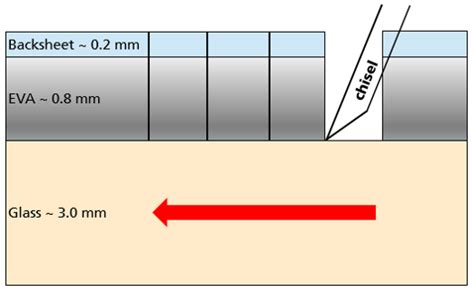 Schematic Depiction Of The Investigated Laminate During The Sample Download Scientific Diagram