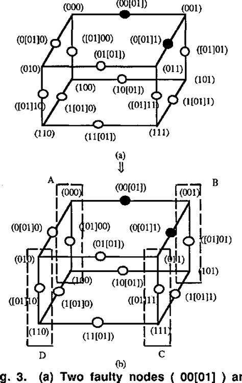 Figure 3 From Fault Tolerance In Hyperbus And Hypercube Multiprocessors Using Partitioning