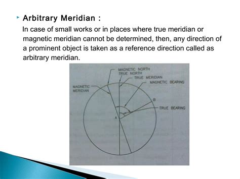 Angular Measurement For Surveying Ppt