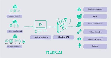 Functional Interoperability In Healthcare Benefits Challenges And Solutions