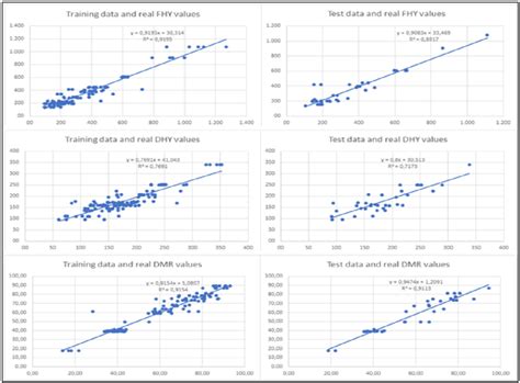 Comparison Of Real Ungrazed Rangeland Hay Yields And Anfis Outputs Download Scientific Diagram