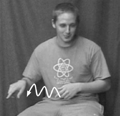 Gesture Encoding Both Path And Manner Download Scientific Diagram