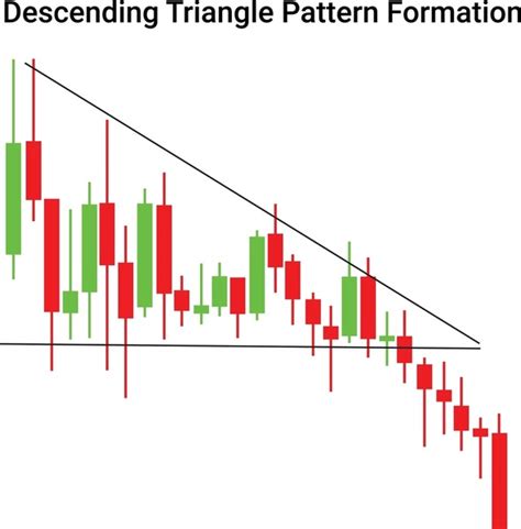 2 Descending Triangle Pattern Formation Stock Vectors And Vector Art