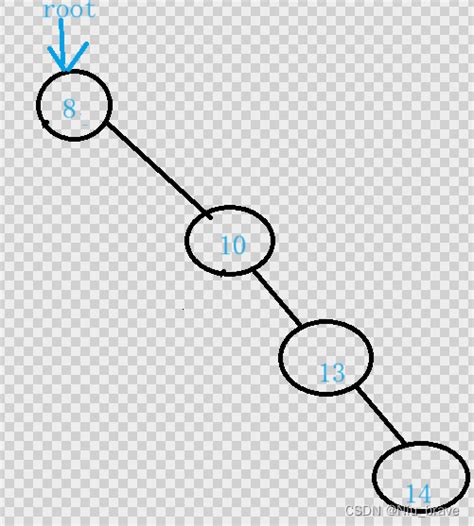 搜索二叉树实现（非递归版本）实现非递归建立二叉查找树运算并在此基础上设计一个主程序完成如下功能 1 依 Csdn博客