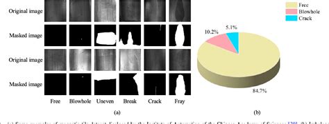 Figure 10 From Convolution With Rotation Invariance For Online Detection Of Tiny Defects On