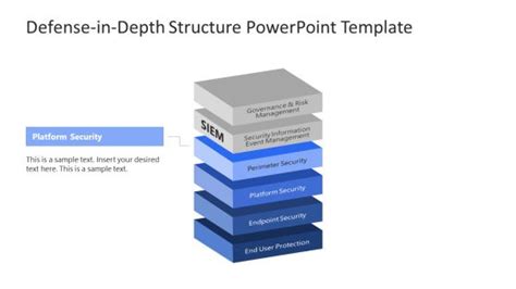 Defense In Depth Structure Slide Ppt Template Slidemodel