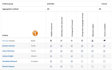 Course Completion Report Moodledocs