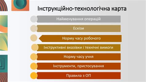 Презентація Інструкційні карти на уроках виробничого навчання