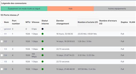 GLPIP 10 R3 Network Sockets Are No Longer Displayed In The Preview