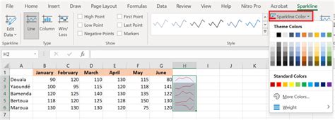 Sparklines In Excel How To Create Use And Edit Creative Blog