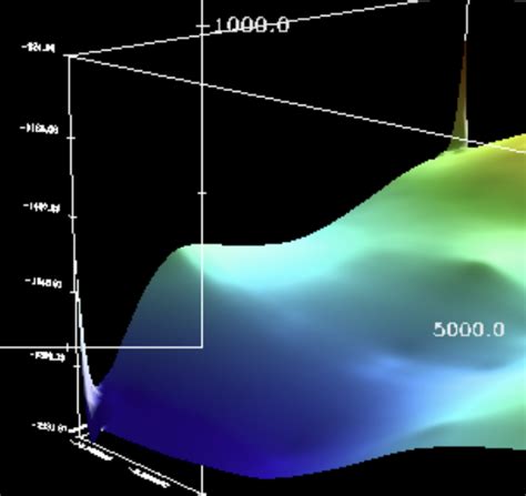 one of the grdcut bugs · issue 7453 · genericmappingtools gmt · github