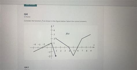 solved consider the function f as shown in the figure below