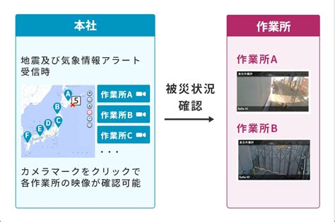 自然災害に対する複数現場の事業継続計画（bcp）対策の実現｜お知らせ｜株式会社ネクストフィールド