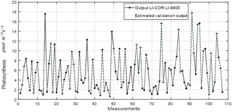 Fuzzy Mathematical Model Of Photosynthesis In Jalapeño Pepper