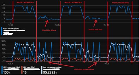 Azure Monitor As Observability Platform For Azure Sql Databases And More David Barbarin