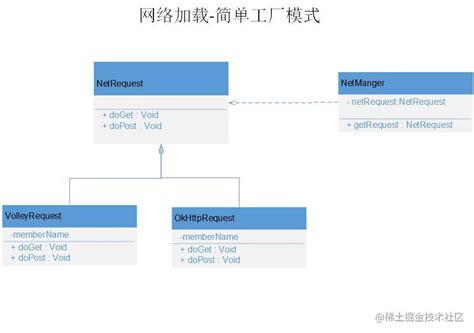 Android Secondary Encapsulation Network Loading Framework Moment For