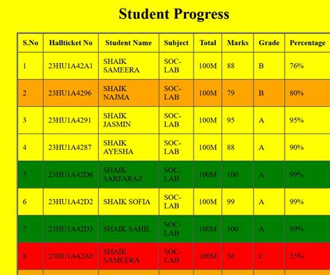 Html Webdevelopment Frontenddevelopment Learningtocode Coding