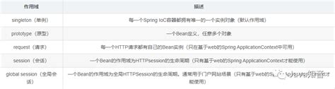 spring cloud 使用 refreshscope 注解配置动态刷新 csdn博客