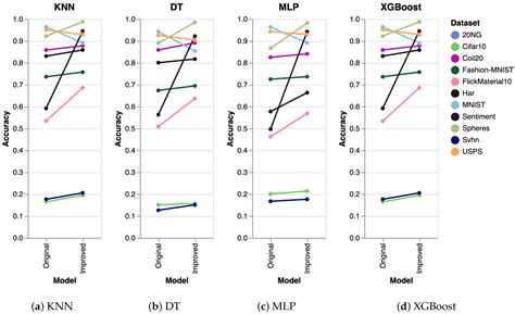 Applied Sciences Free Full Text Improving Dimensionality Reduction Projections For Data