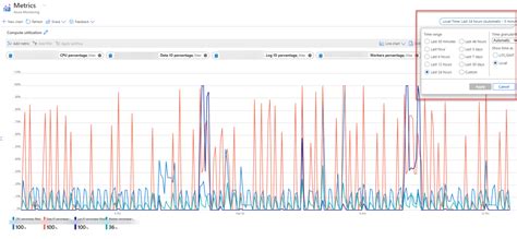 Monitor D365 Fando Byod Performance Mohit Rampal Dynamics 365 Fando Blog