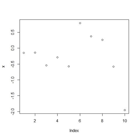 How To Remove The Plot Margin In Base R Between The Axes And The Points