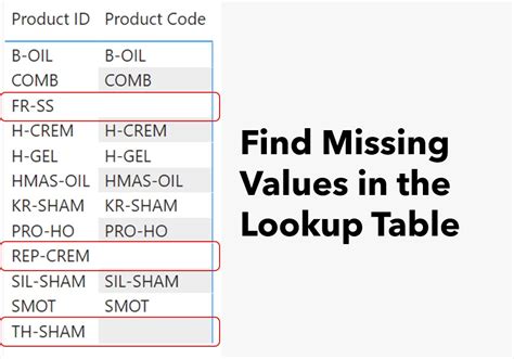 Find Missing Values From Lookup Tables In Power Bi Goodly
