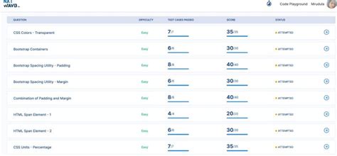 Mrudula Boda On Linkedin Day13 30daysofcodechallenge Fullstack Programming 30daysofcode Ccbp