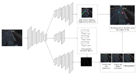 Research On Traffic Marking Segmentation Detection Algorithm Based On Feature Fusion