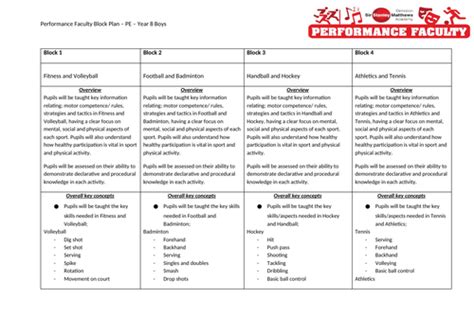 Pe Key Stage 3 Full Curriculum Block Plans And Schemes Of Work Teaching Resources