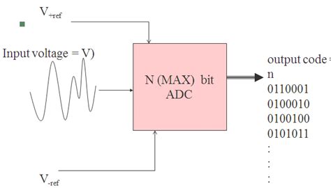 88 Shows A Typical Flash Type ADC Consists Of A Resistive Network Download Scientific Diagram
